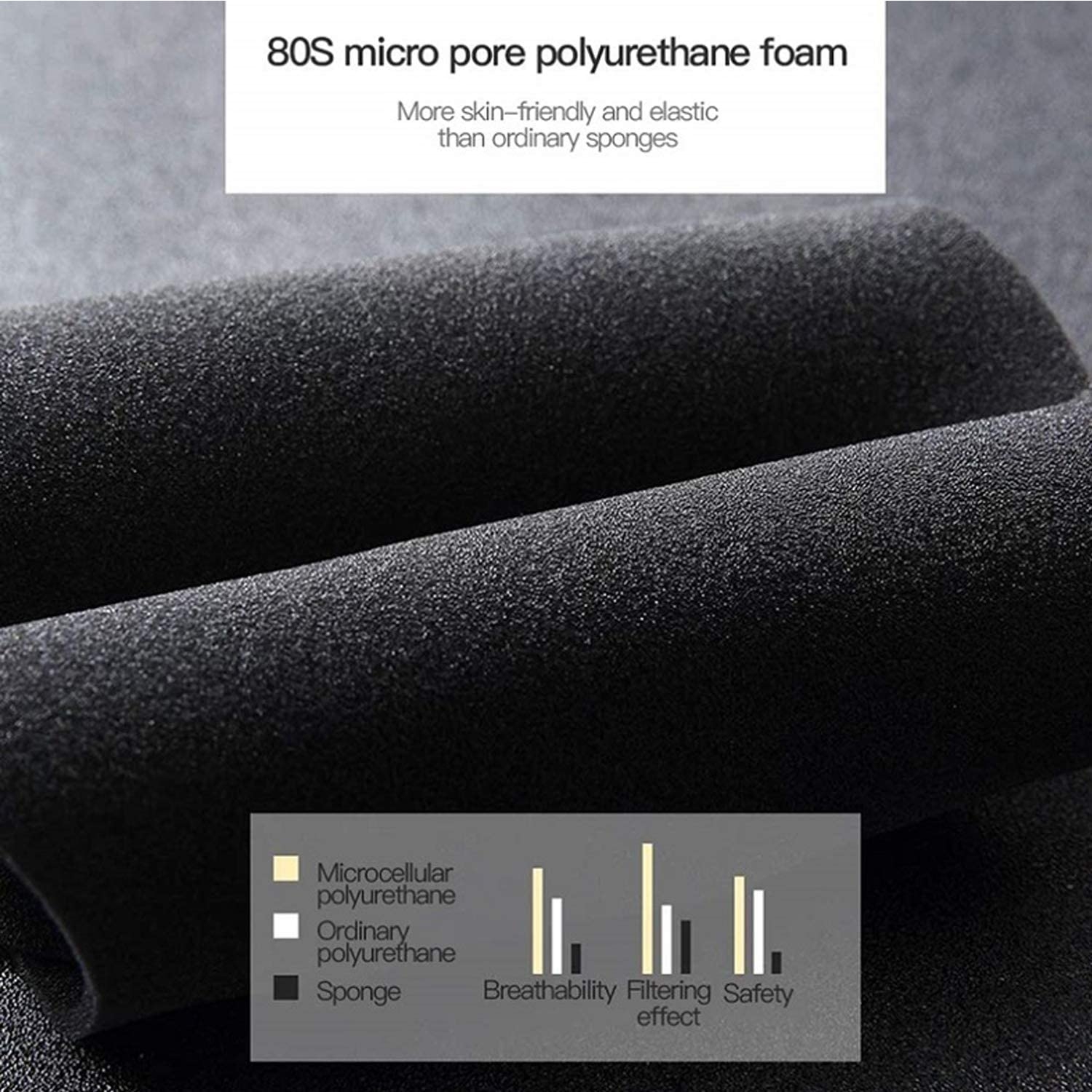 Anti Dust Reusable Face Sponge Mask